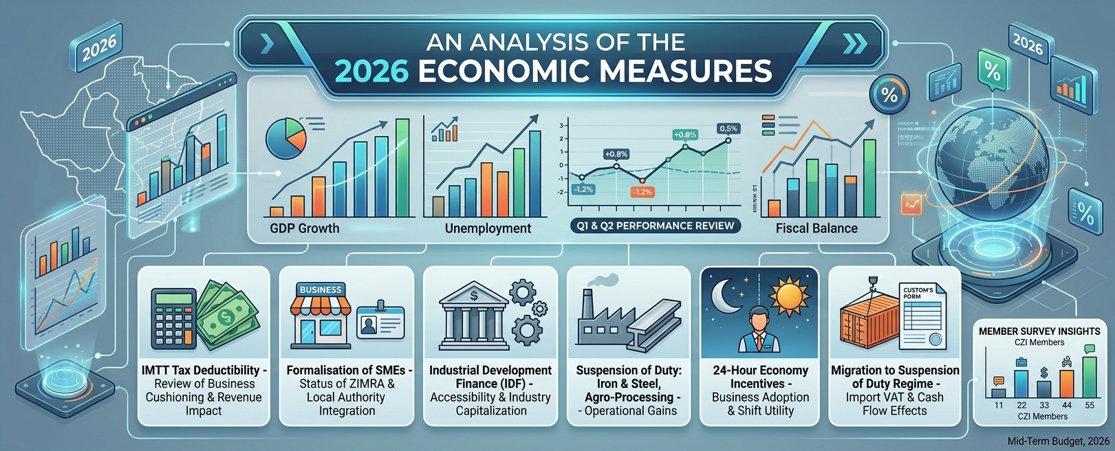 An analysis of S.I 99 of 2026 | Lucent Consultancy